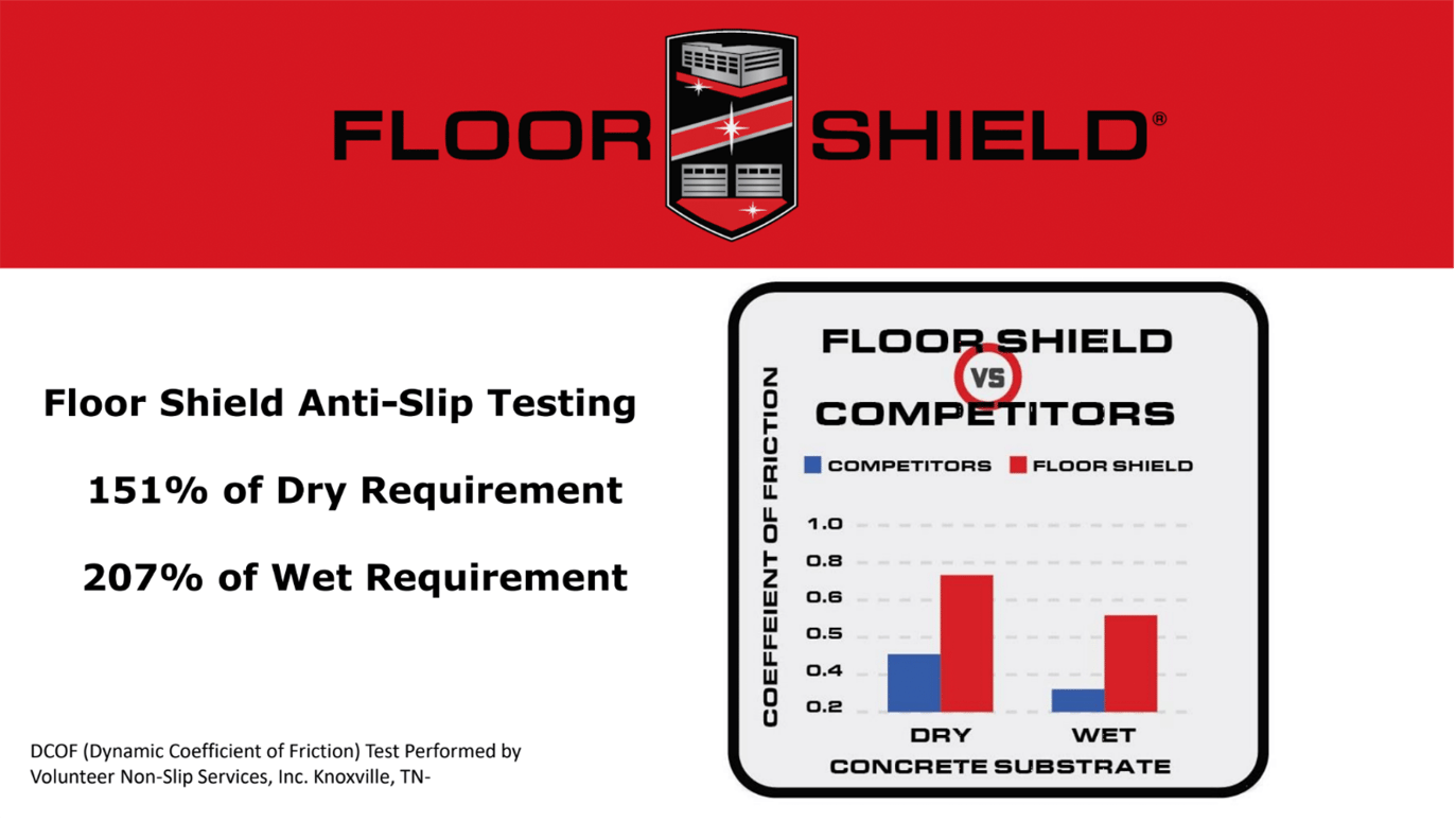 Common Floor Problems and How Floor Shield Coatings Can Solve Them