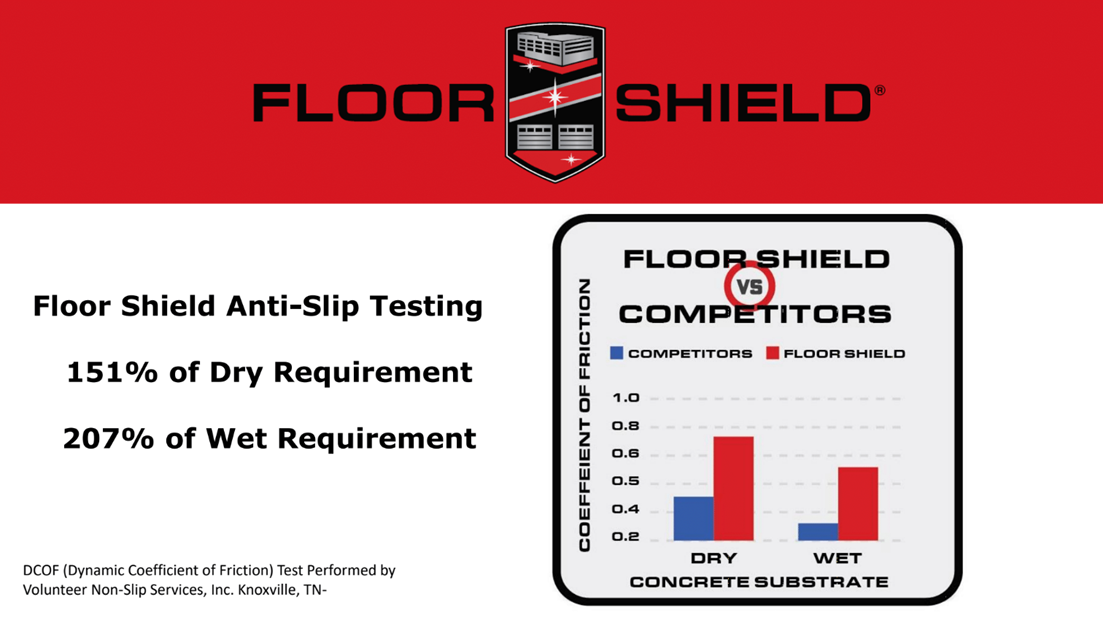 The True Cost of Floor Shield: Understanding Long-Term Value
